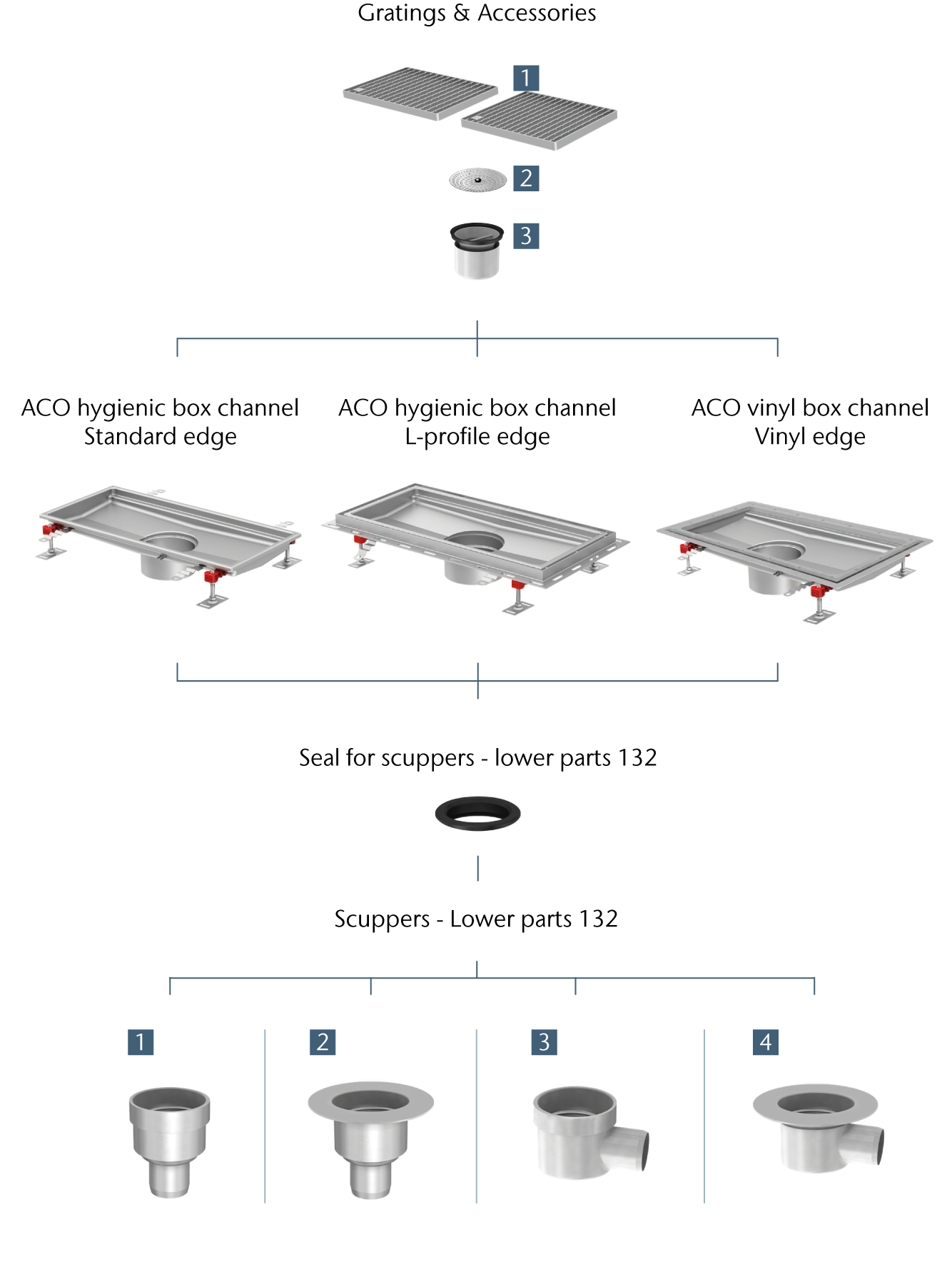 Internal Deck Drainage for the Maritime Industry | ACO Marine